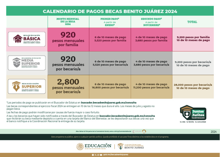 Calendario de Pagos Becas Benito Juárez 2024: FECHAS | PDF