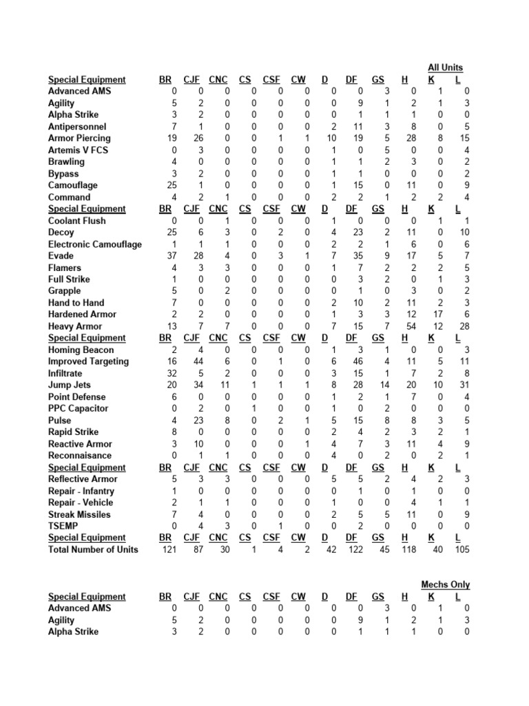 mechwarrior-aod-breakdowns-and-unit-calculator-pdf