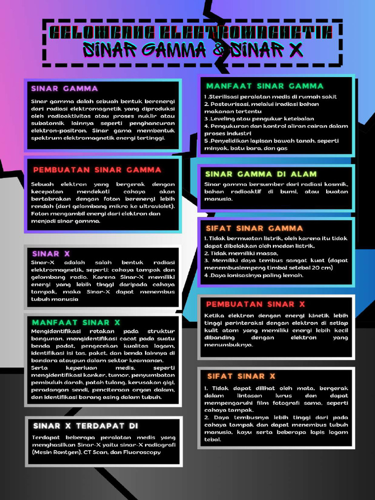 8 Danis, 21 Luthfi Sinar Gamma dan Sinar X | PDF