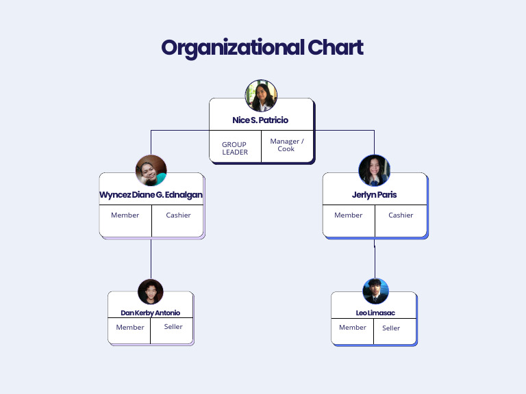 Organizational Chart | PDF