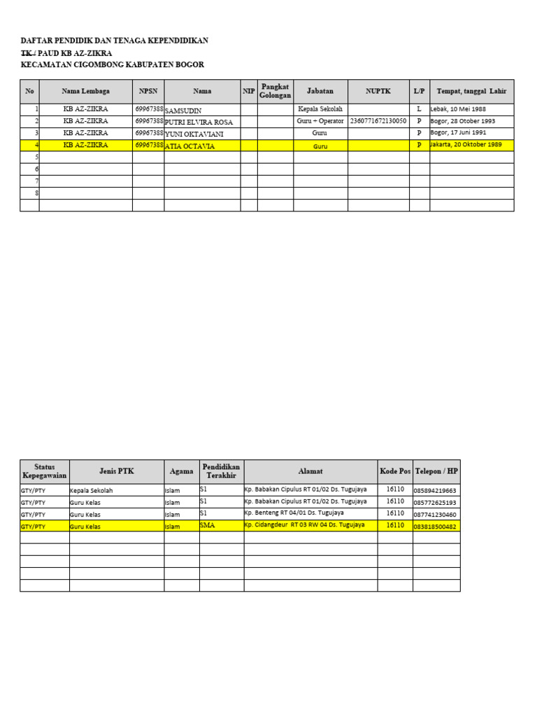 Daftar Paud Az-Zikra | PDF