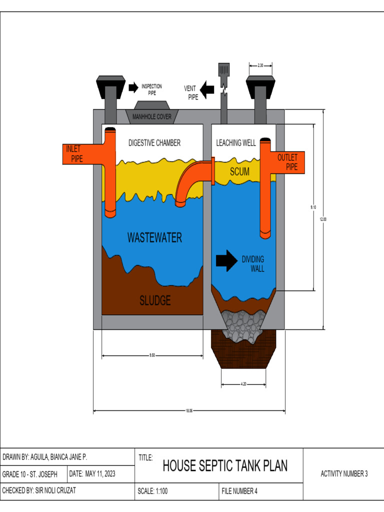 House Septic Tank Plan | PDF