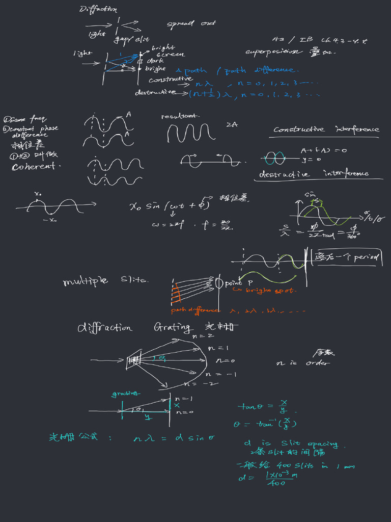 2023文蓝暑期BPHO强化班 5板书 | PDF