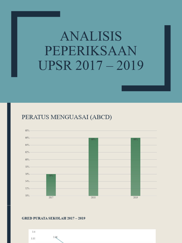 UPSR 2017 Results Analysis | PDF | Technology & Engineering