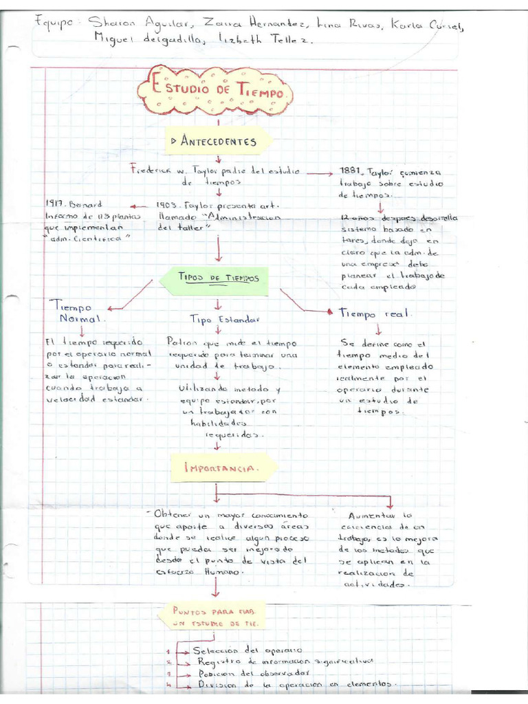 Mapa Conceptual | PDF