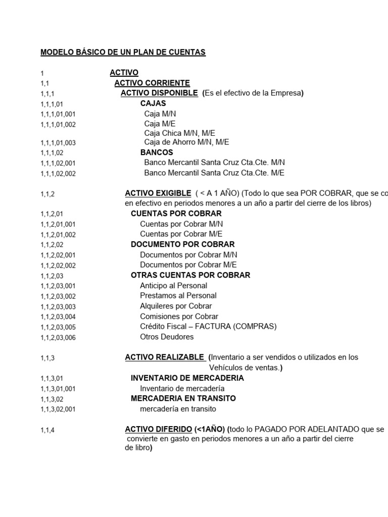 Plan de Cuentas: Estructura Financiera | PDF