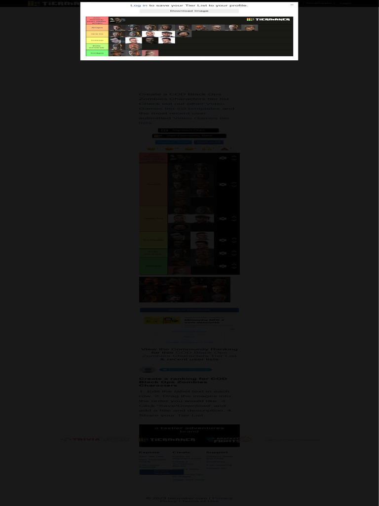 COD Black Ops Zombies Characters Tier List | PDF | Cyberspace | World ...