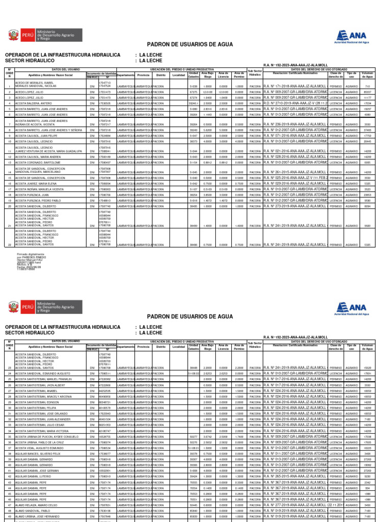 Pua Cu Pacora - Jun 2023 | PDF