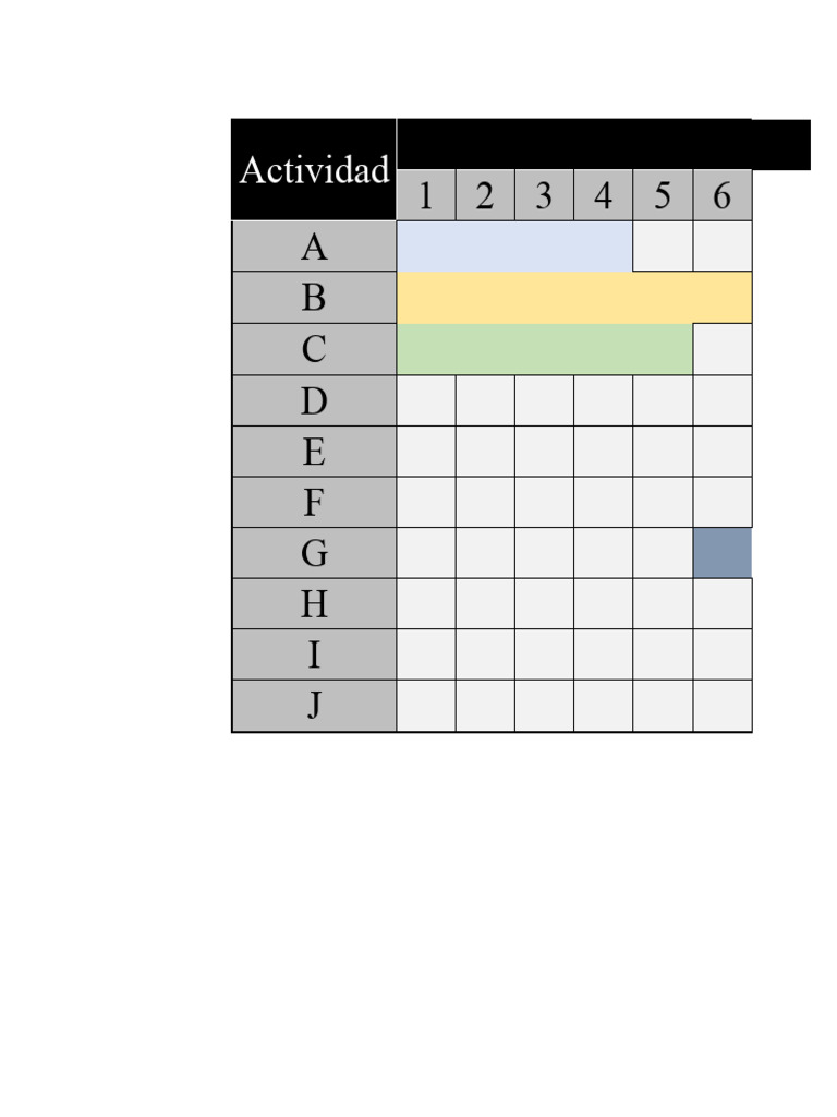 Diagrama de Grant | PDF