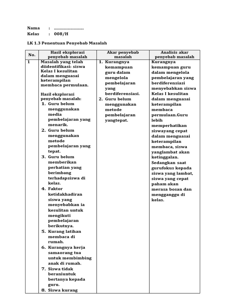 LK 1.3 Penentuan Penyebab Masalah PPG Dalam Jabatan | PDF