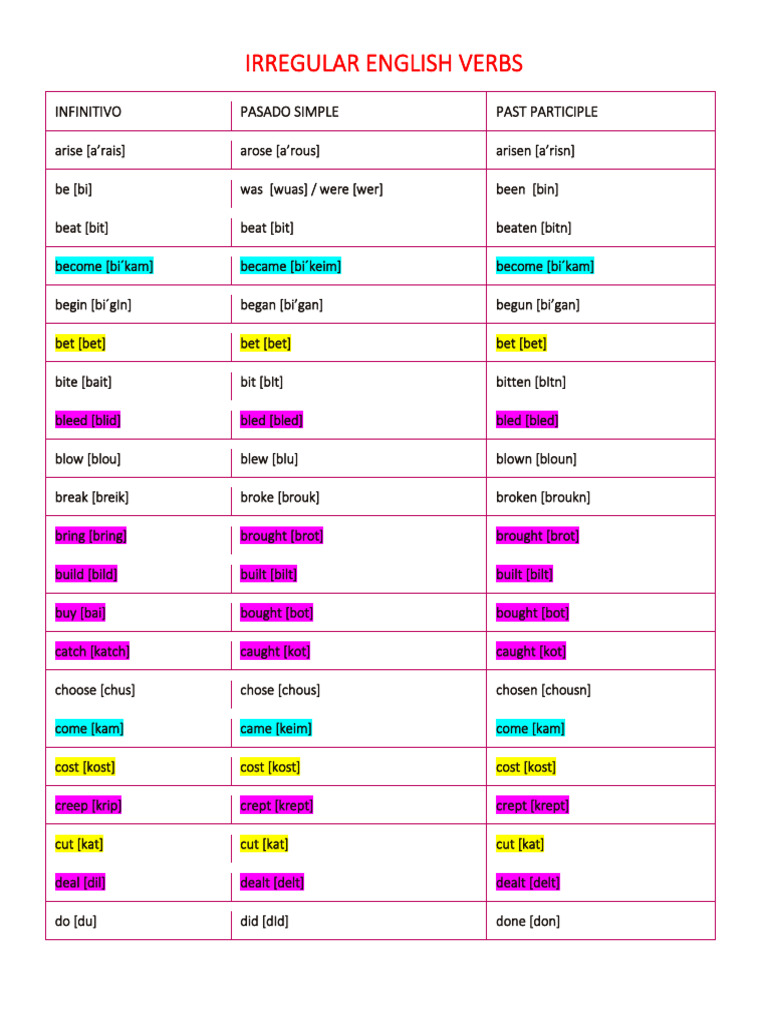 Irregular English Verbs | PDF | English Grammar | Semantic Units