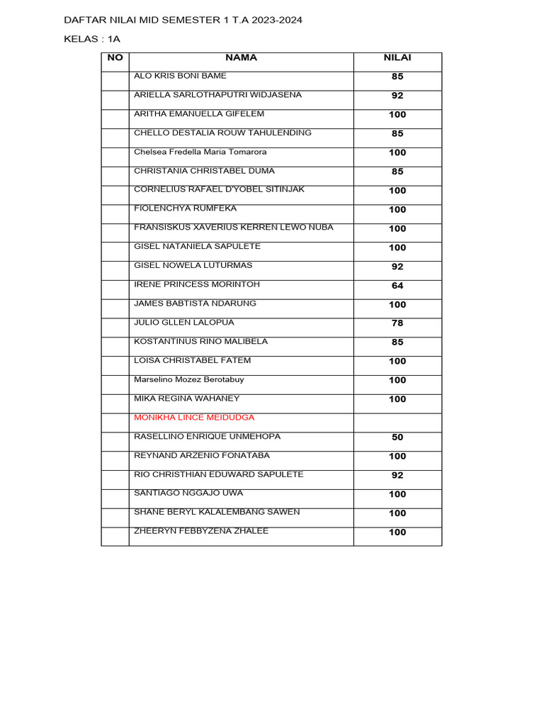 Daftar Nilai Mid Semester 1 Ta 2023-2024 | PDF
