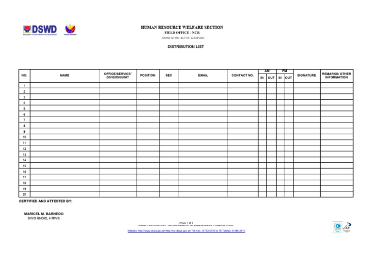 Distribution List | PDF