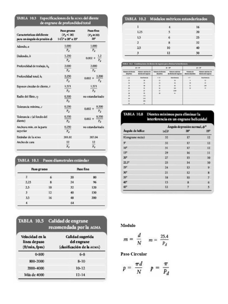 Formulario 4 MECANISMOS | PDF
