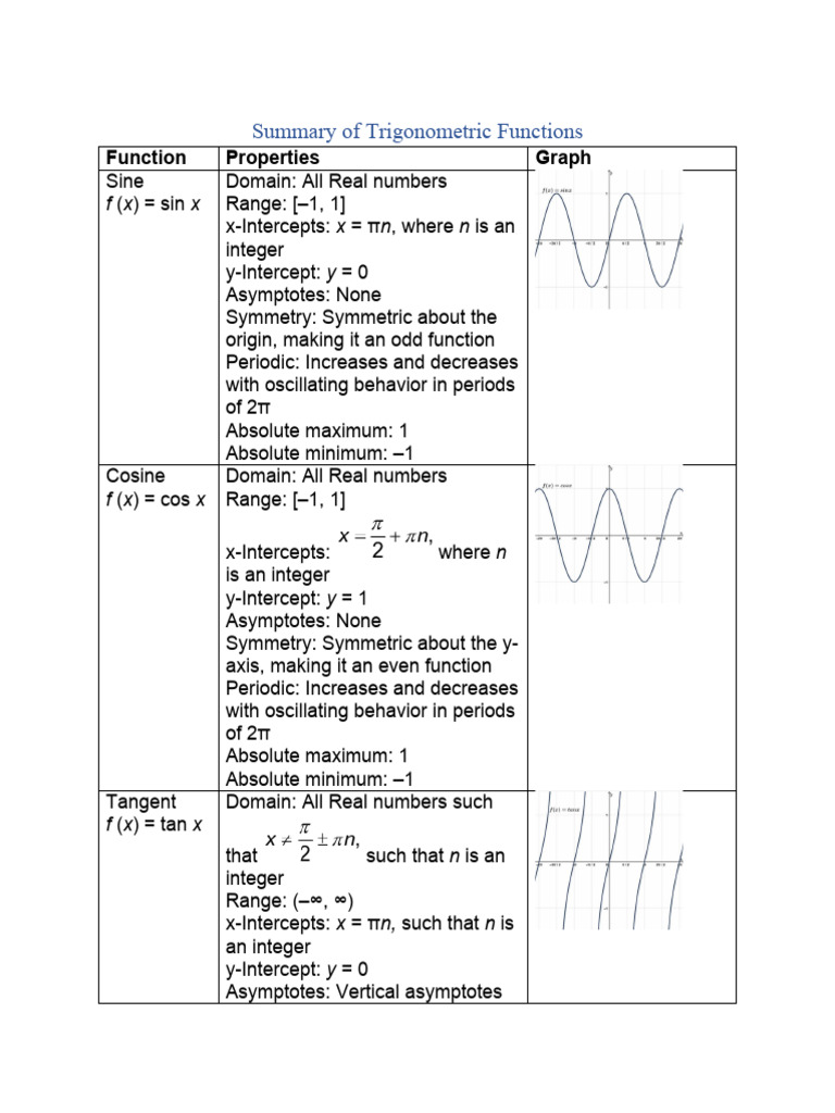 summary_trig_functions | PDF | Trigonometric Functions | Special Functions