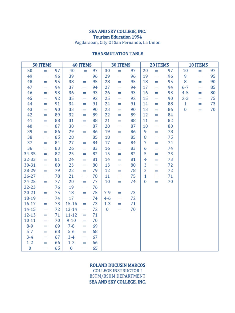 Transmutation Table | PDF