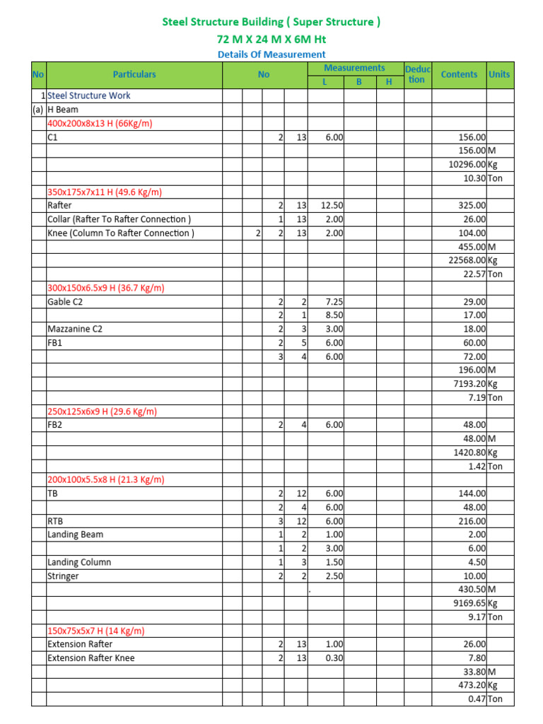 Steel Structure Estimation | PDF