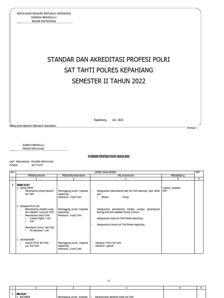 Lampiran Standar Akreditasi 2022 | PDF