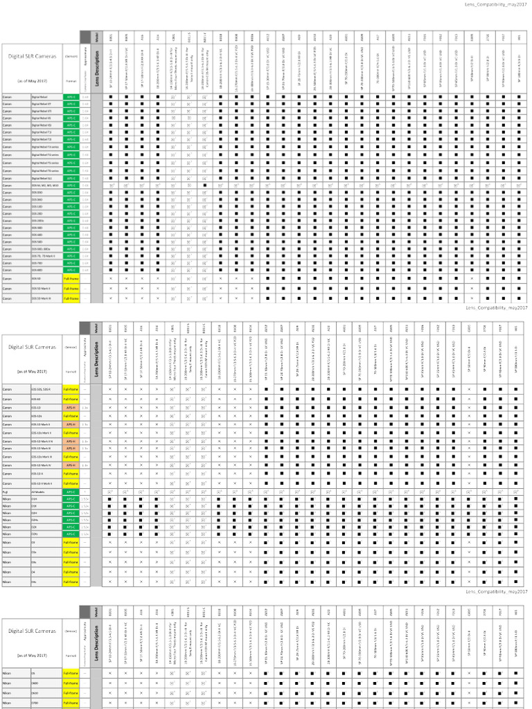 SLR Compatability Chart | PDF