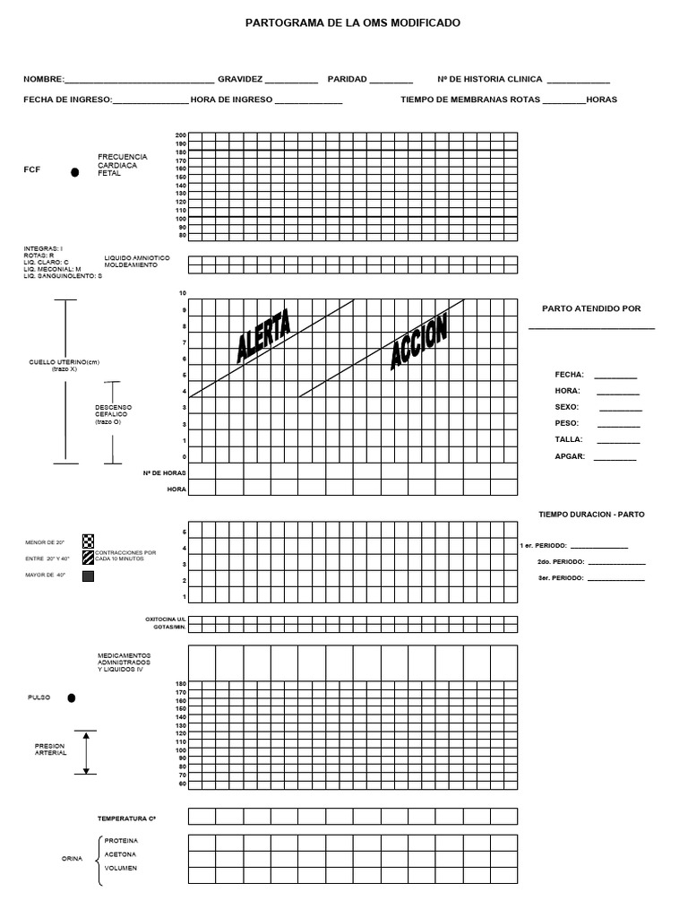 Partograma OMS | PDF | Parto | Reproducción humana