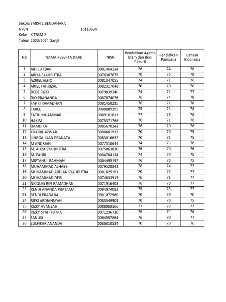 Leger Nilai Akhir Kelas X TBSM 2 | PDF