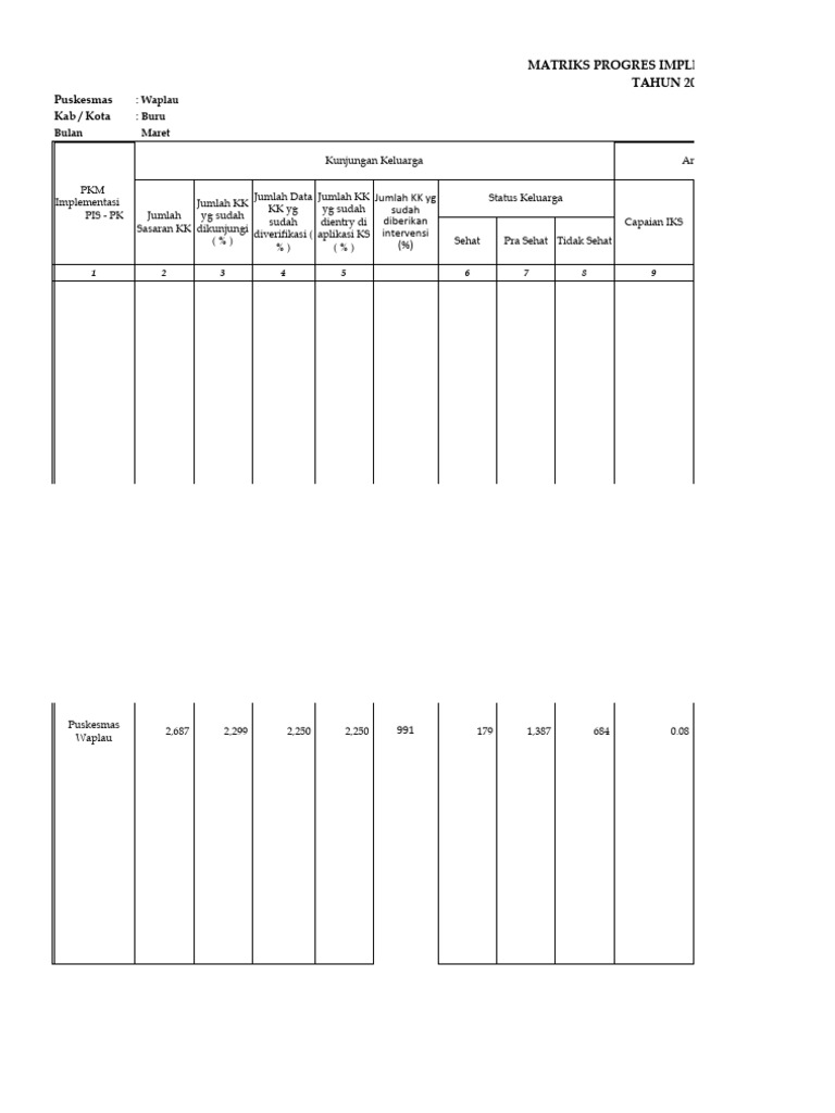 laporan progres pis pk bulan april 2022 | PDF