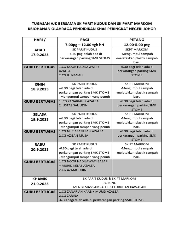 Tugasan Ajk Bersama SK Parit Kudus Dan SK Parit Markom | PDF