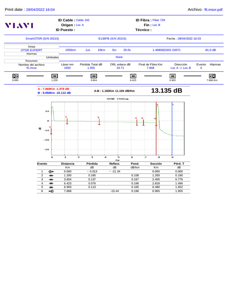 f6 Msor | PDF | Informática | Óptica