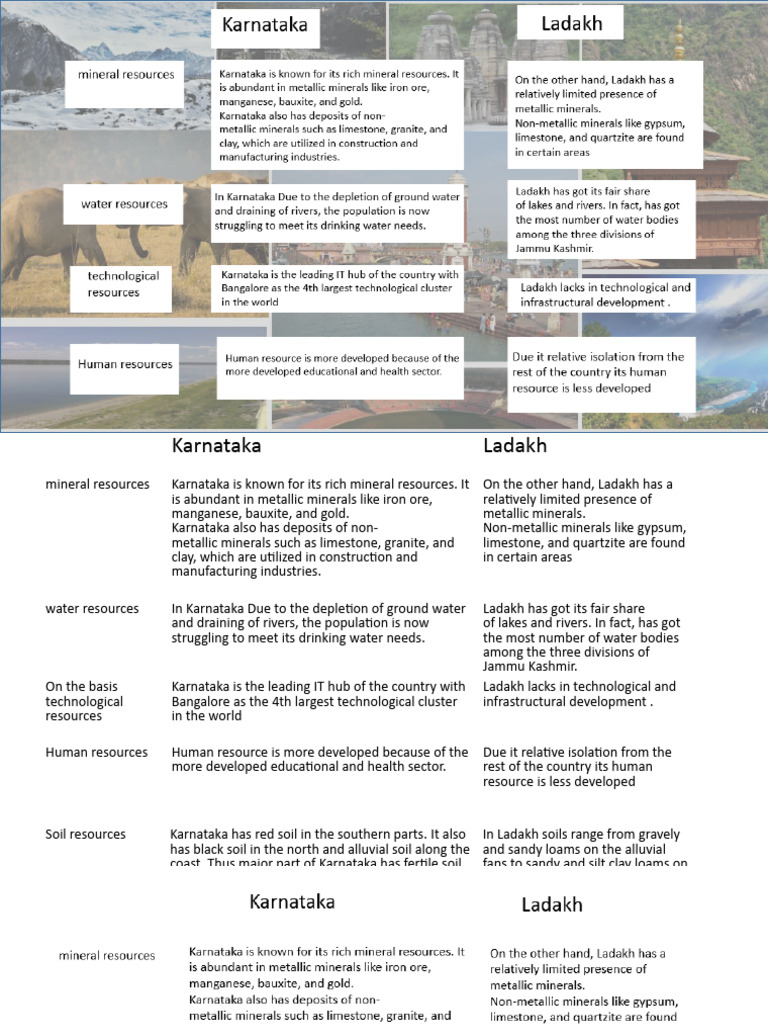 Karnataka Vs Ladakh | PDF