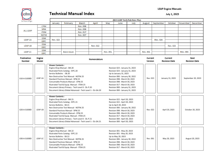LEAP Engine Manuals Technical Index | PDF | Technology & Engineering