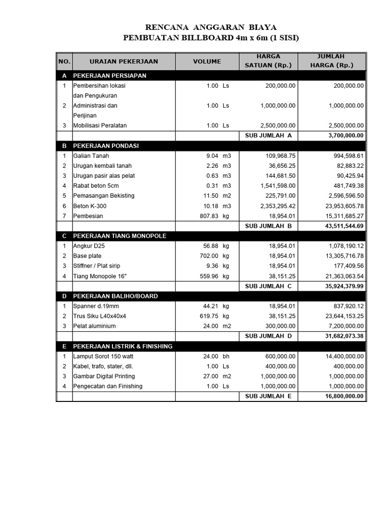 Rabvol Billboard 4m X 6m (Final) | PDF