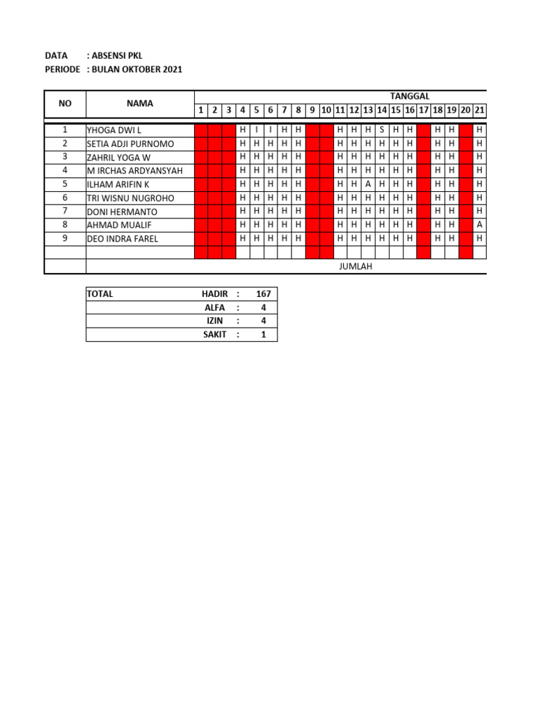 Rekap Absen PKL | PDF