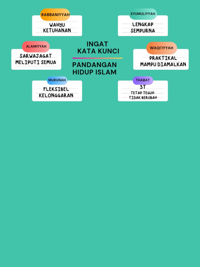 Prinsip Pandangan Hidup dalam Islam | PDF