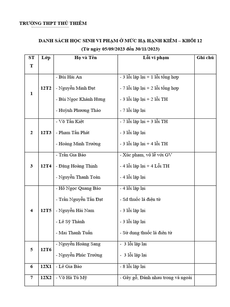 DANH SÁCH HỌC SINH VI PHẠM NỘI QUY Ở MỨC BỊ HẠ HẠNH KIỂM KHỐI 12 | PDF