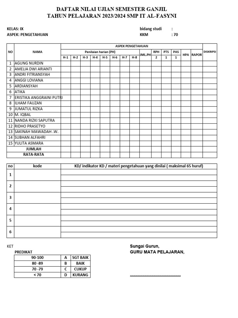 Format Nilai | PDF