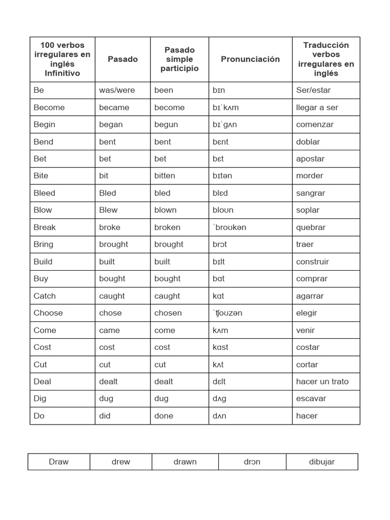 100 Verbos Irregulares en Inglés | PDF