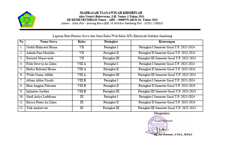Laporan Data Prestasi Siswa Dari Guru Kelas | PDF