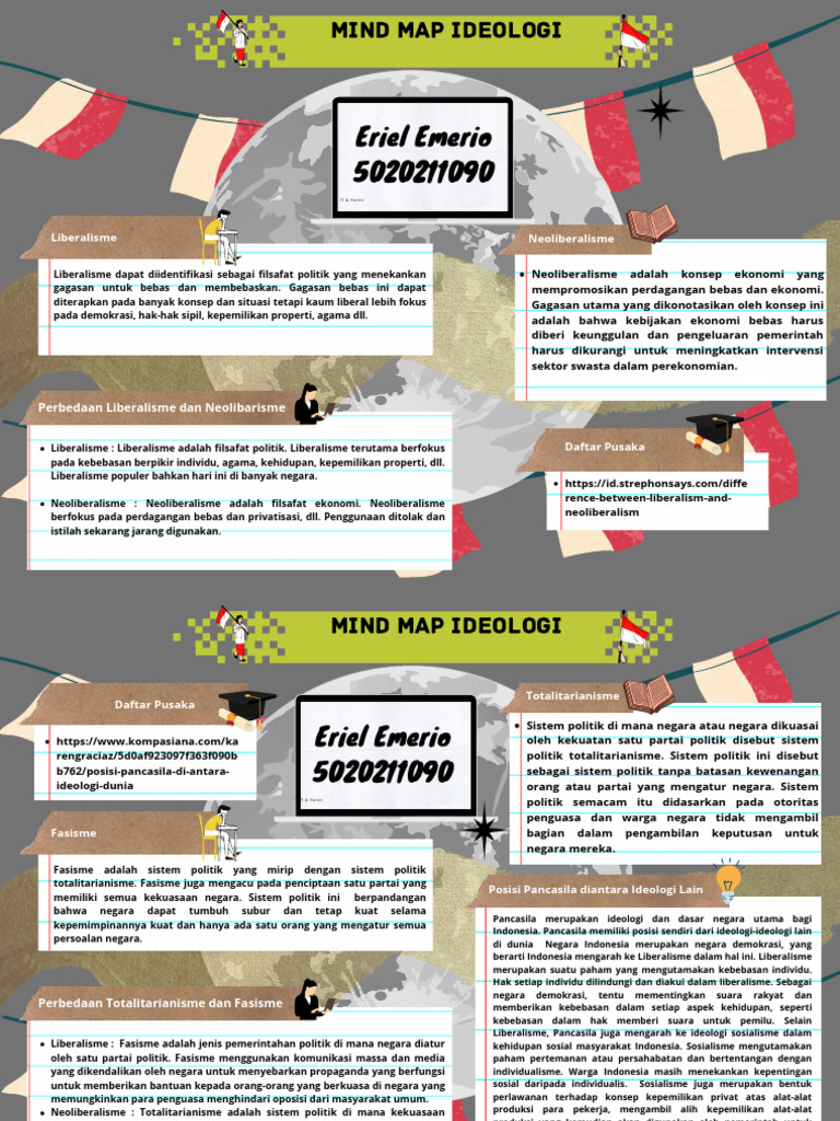 Mind Map Ideologi | PDF