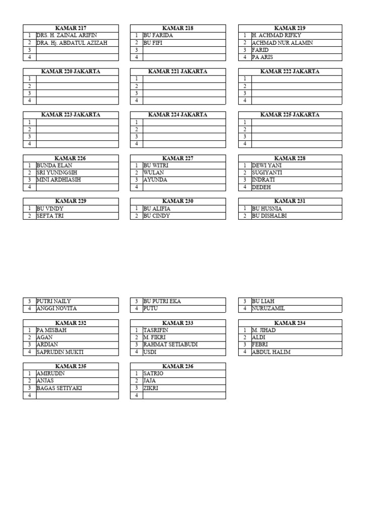 Kamar Gathering Pangandaran | PDF