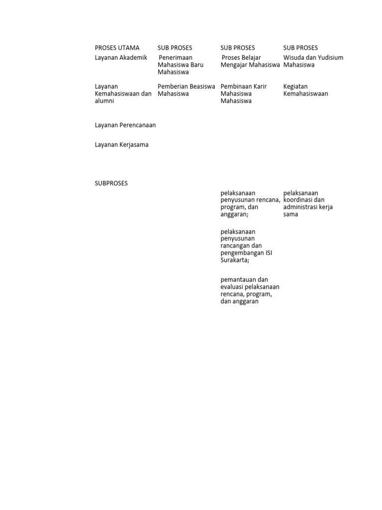 Proses Layanan Akademik dan Kemahasiswaan | PDF | Karier & Perkembangan