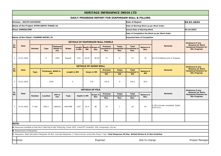 Daily Progress Report Diaphragm Wall Pilling BMRCL 01-01-2023 | PDF ...