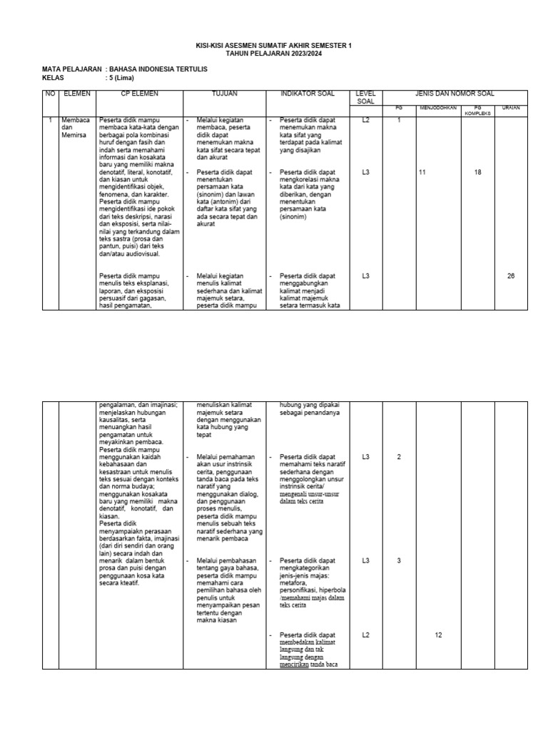 KISI-KISI - AAS1 - Kls5 - 2023 - 5 - Kisi-Kisi - Bahasa Indonesia - AAS 1 - 23 | PDF