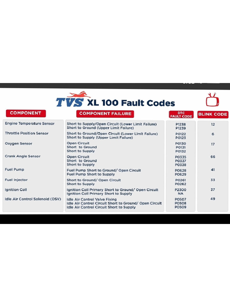 TVS XL 100 P Code | PDF