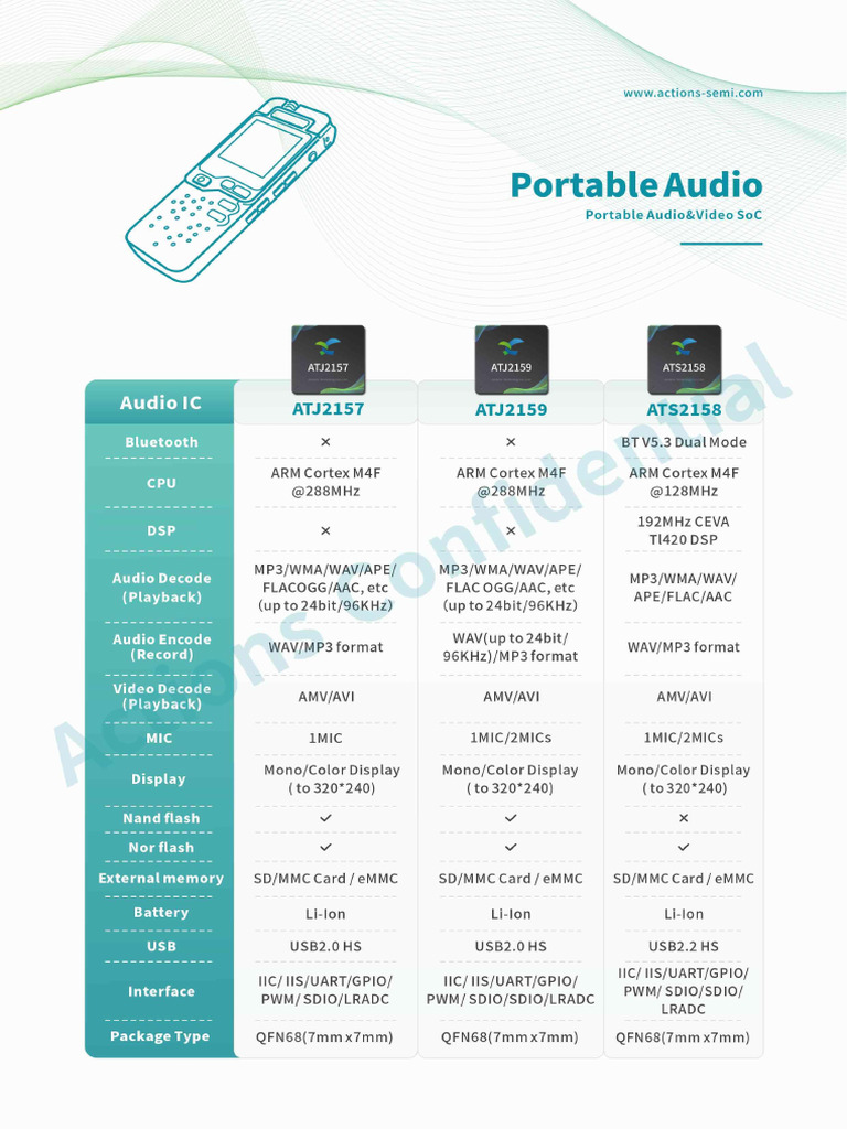 Actions Semi Portable Audio Spec Sheet | PDF