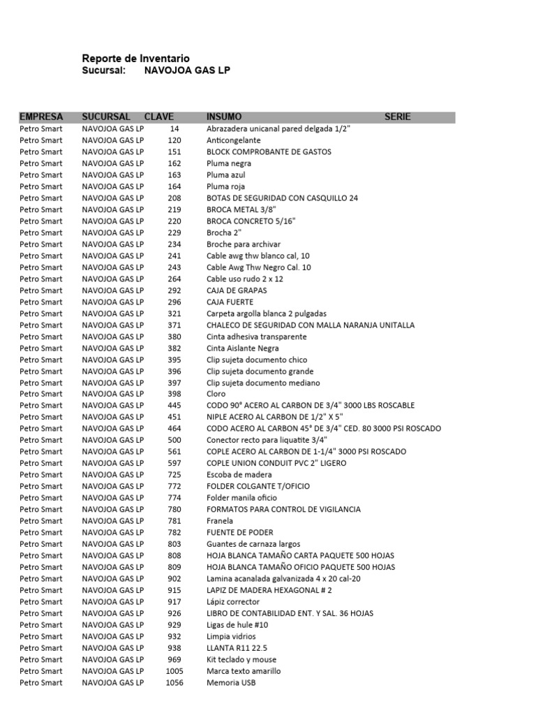 Reporte Consulta de Inventario | PDF | Bienes manufacturados | Materiales