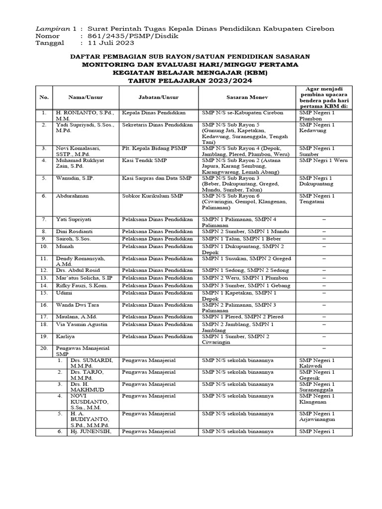 Instrumen Monev Hari Pertama KBM TP 2023-2024 | PDF