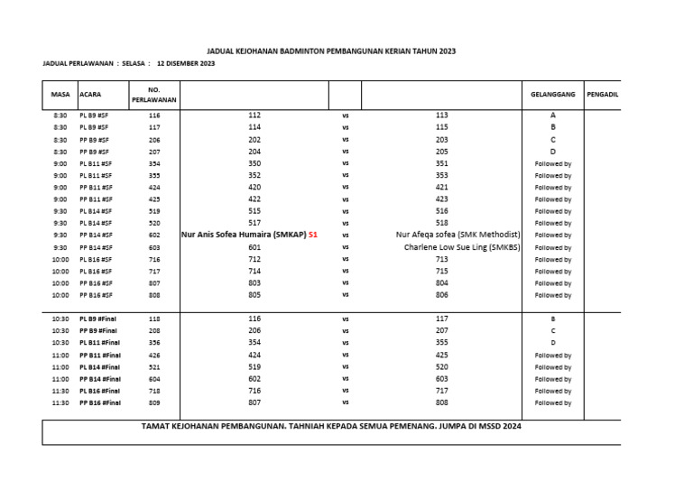 JADUAL KEJOHANAN HARI KE-2_SELASA | PDF