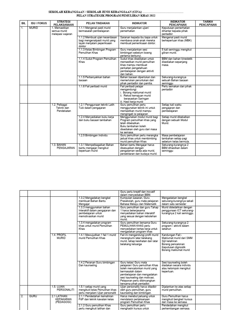 Contoh Pelan Strategik Pemulihan Khas 2022 | PDF