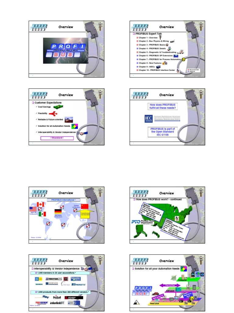 Profibus Chapter1 | PDF