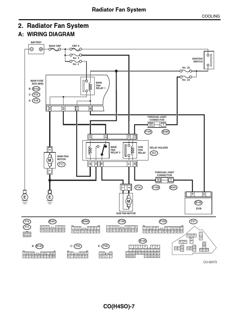 2 Radiator Fan System | PDF